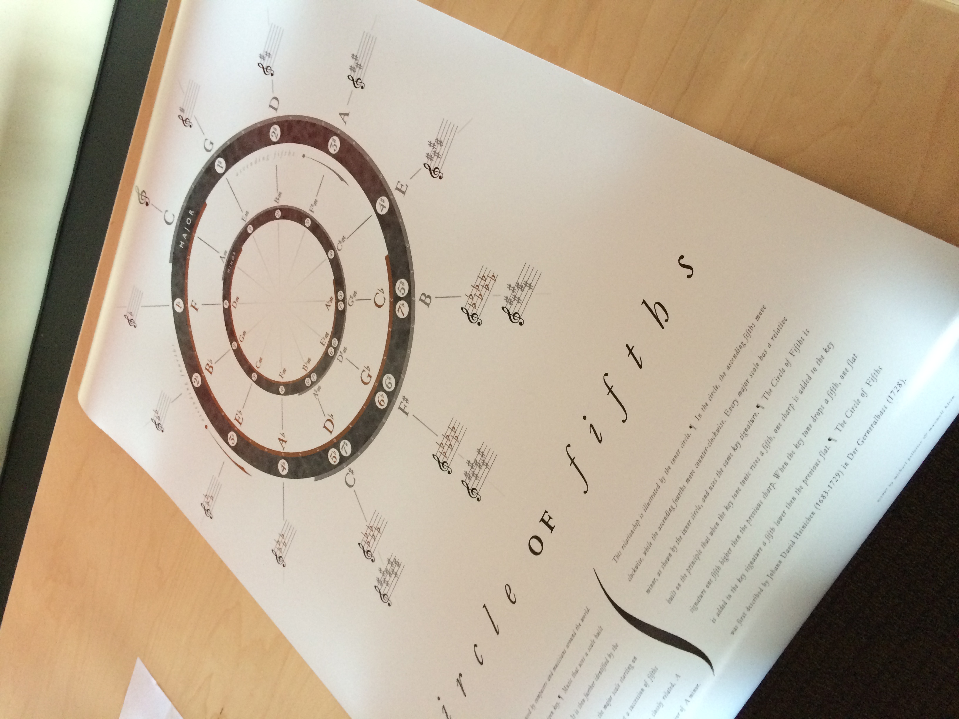 Music Theory Posters | Music Theory Posters